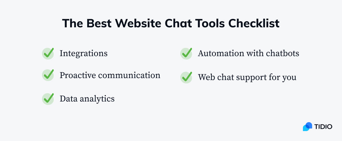 Best Web Chat Tools & Services in 2025 [10+ App Reviews]