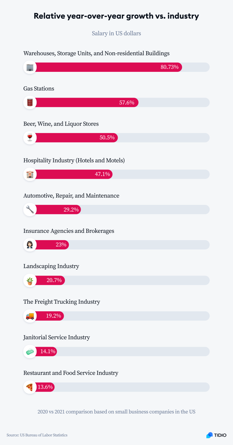 12 Small Business Statistics: Facts & Numbers for 2025