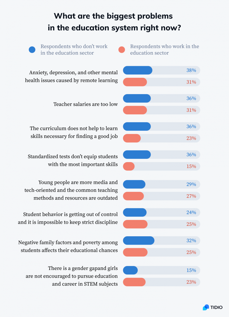 AI in Education: Will Tech Destroy Education or Save It?