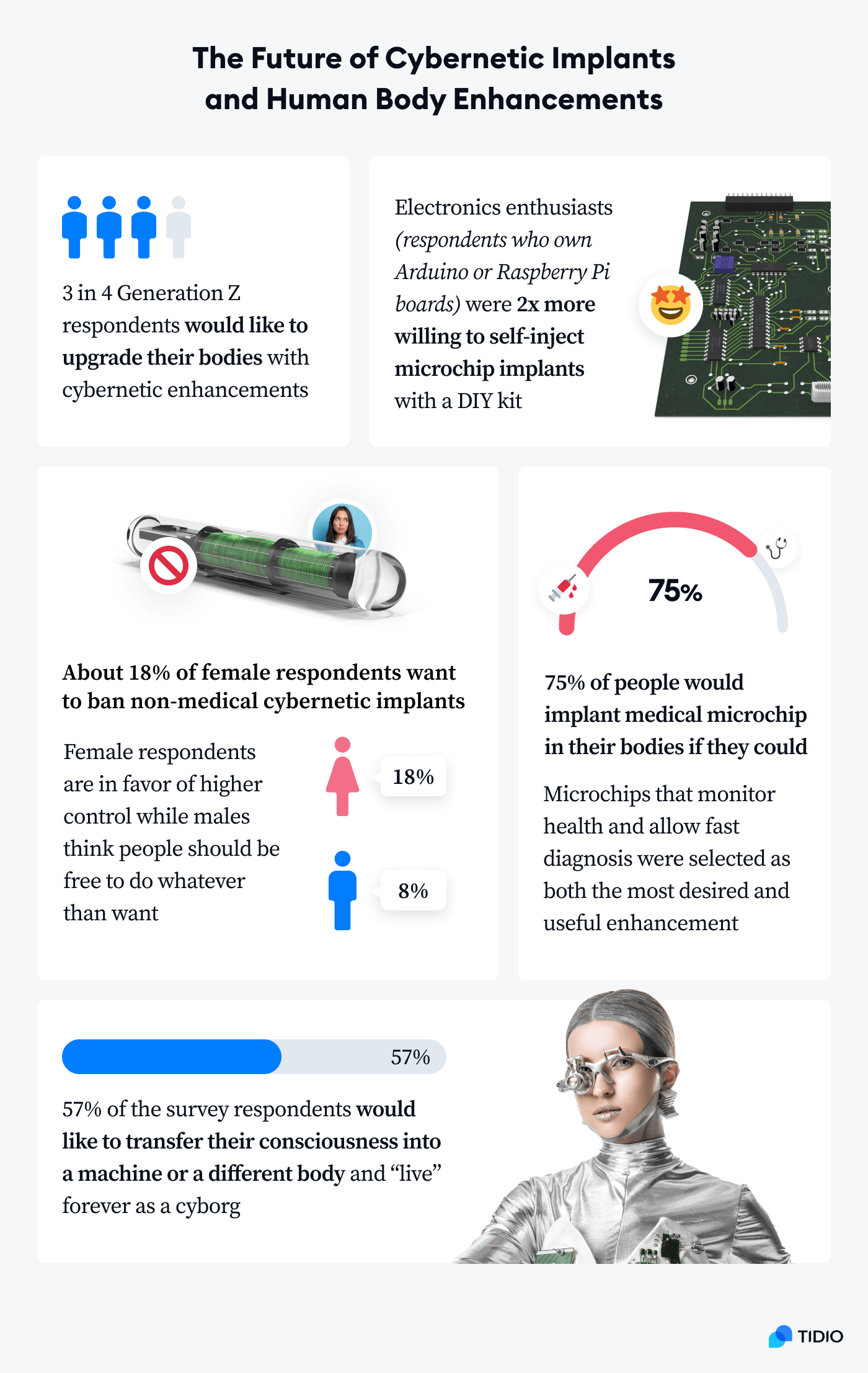 Should I Put Cybernetic Enhancements In My Body?