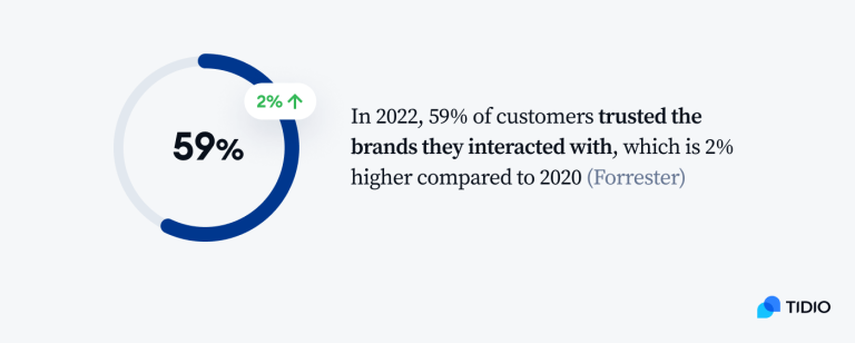 Top 200+ Customer Service Statistics & Trends (2025)