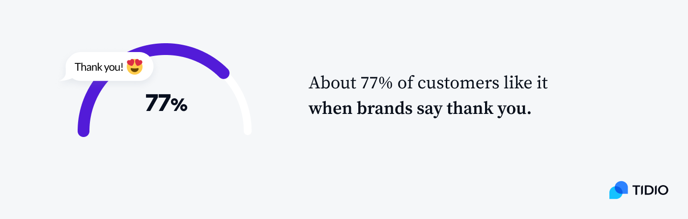 21 Best Thank You for Your Order Messages [Free Templates]