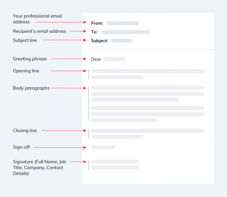 How To Write a Professional Email: Format, Tips & Examples
