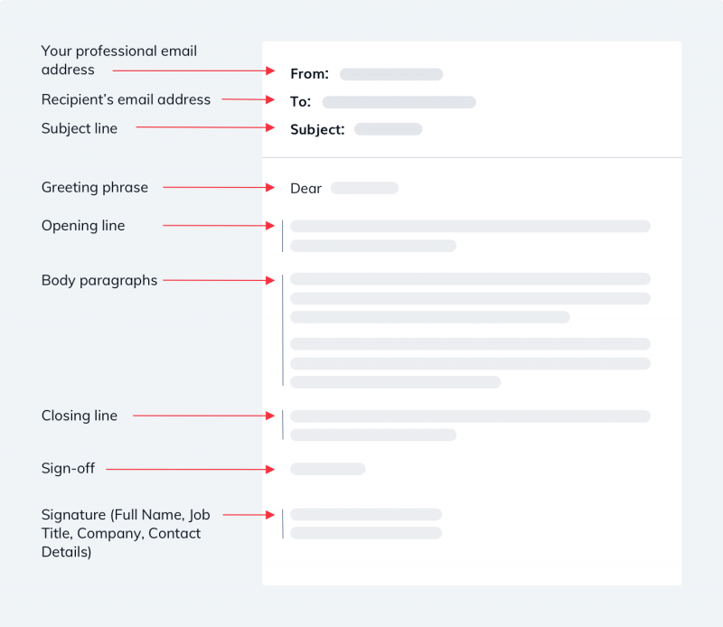 How To Write a Professional Email: Format, Tips & Examples