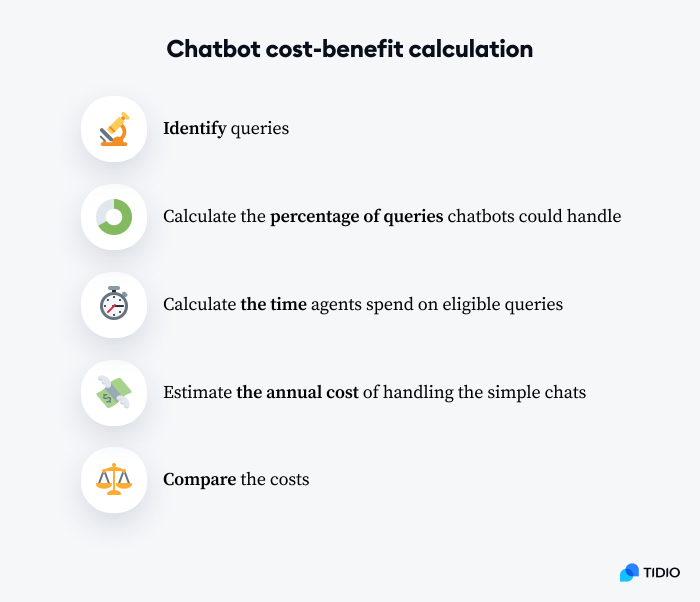 Chatbot Pricing: How Much Does a Chatbot Cost? (2025)