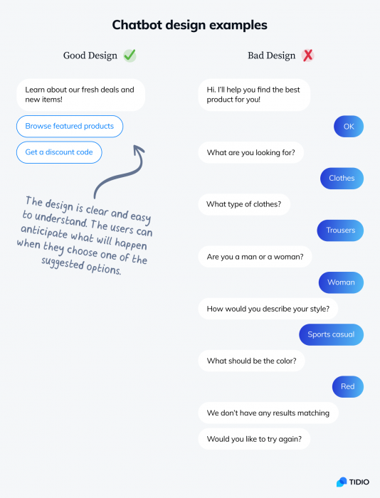 Chatbot Design Best Practices & Examples: How to Design a Bot