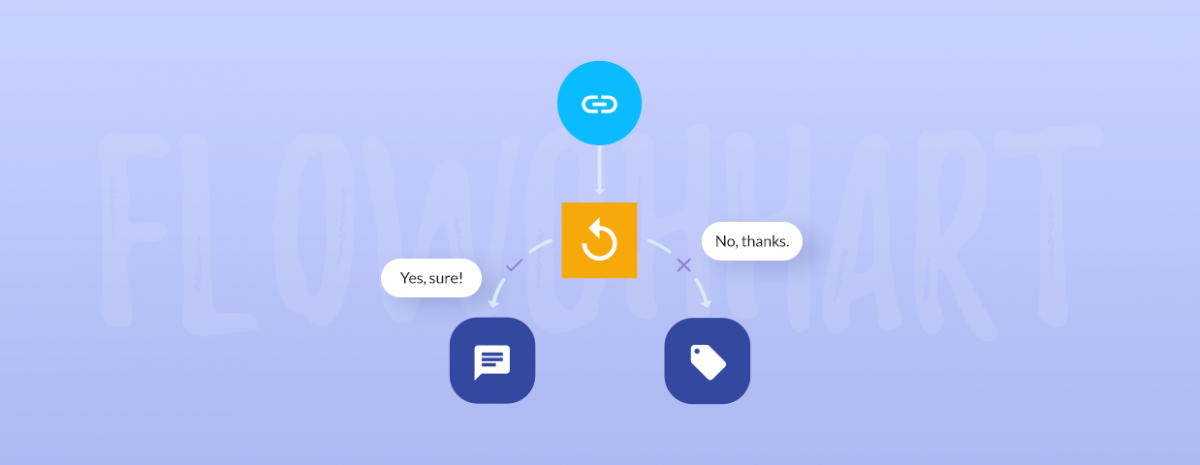 How to Make a Chatbot [Easy Ways to Create Chatbots for Free]