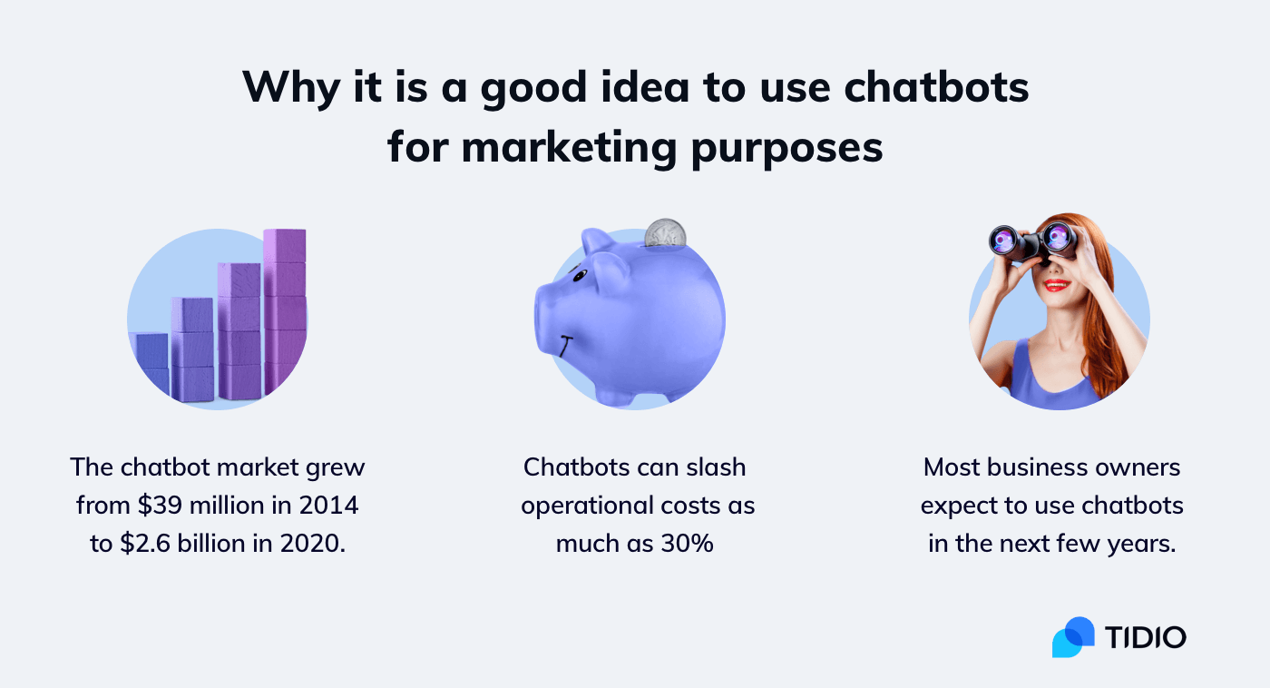 Chatbot Marketing Step-By-Step: How to Sell More With Chatbots