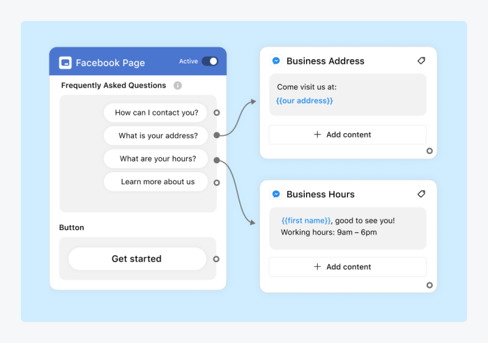 Top Ecommerce Chatbots for Your Business [+Examples]