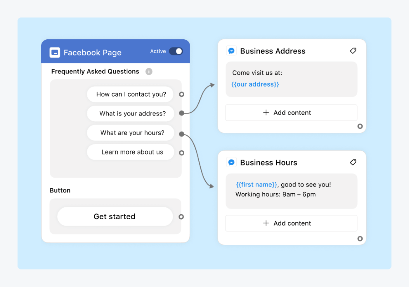 Top Ecommerce Chatbots for Your Business [+Examples]