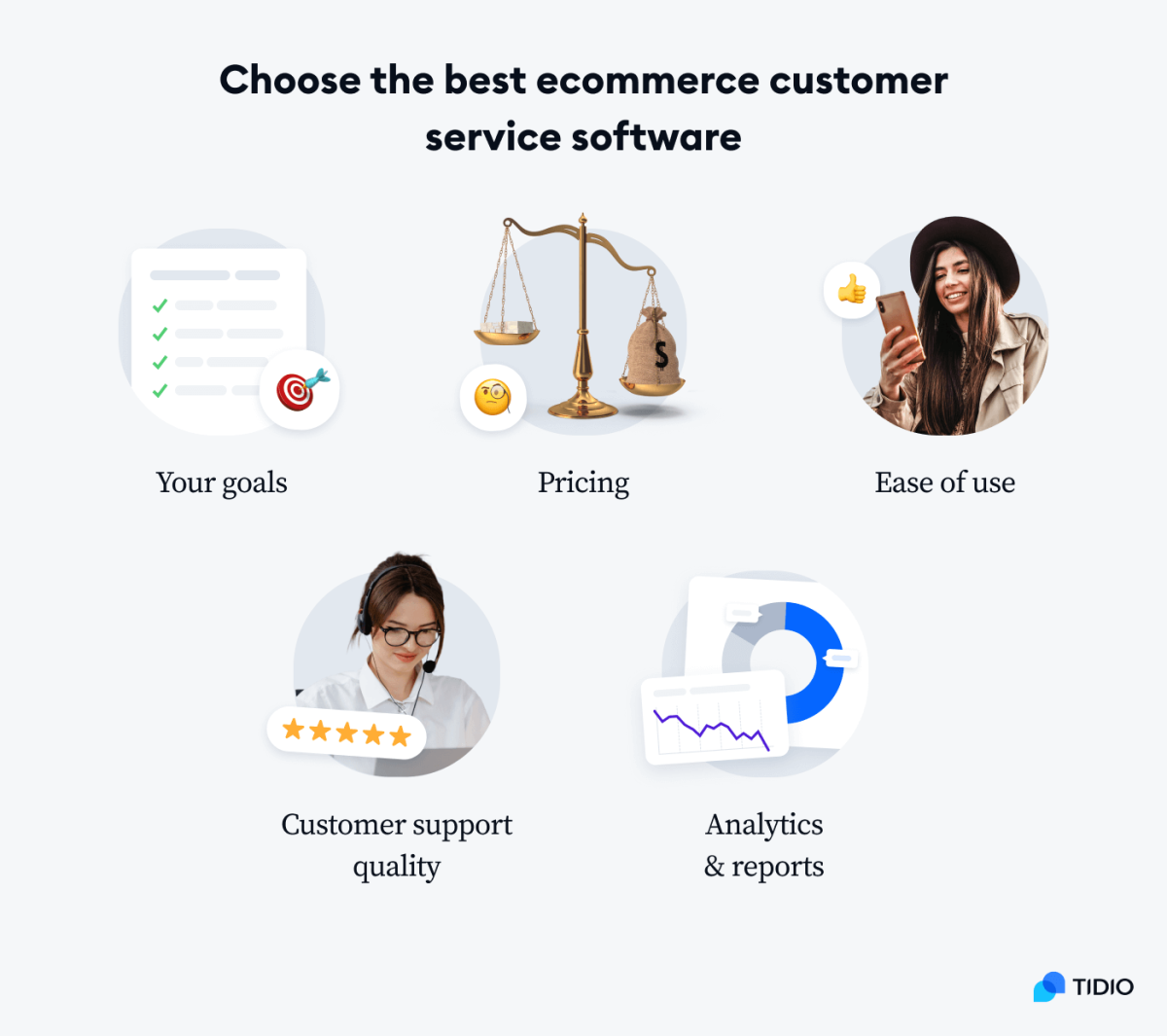 10 Best Practices for Ecommerce Customer Service