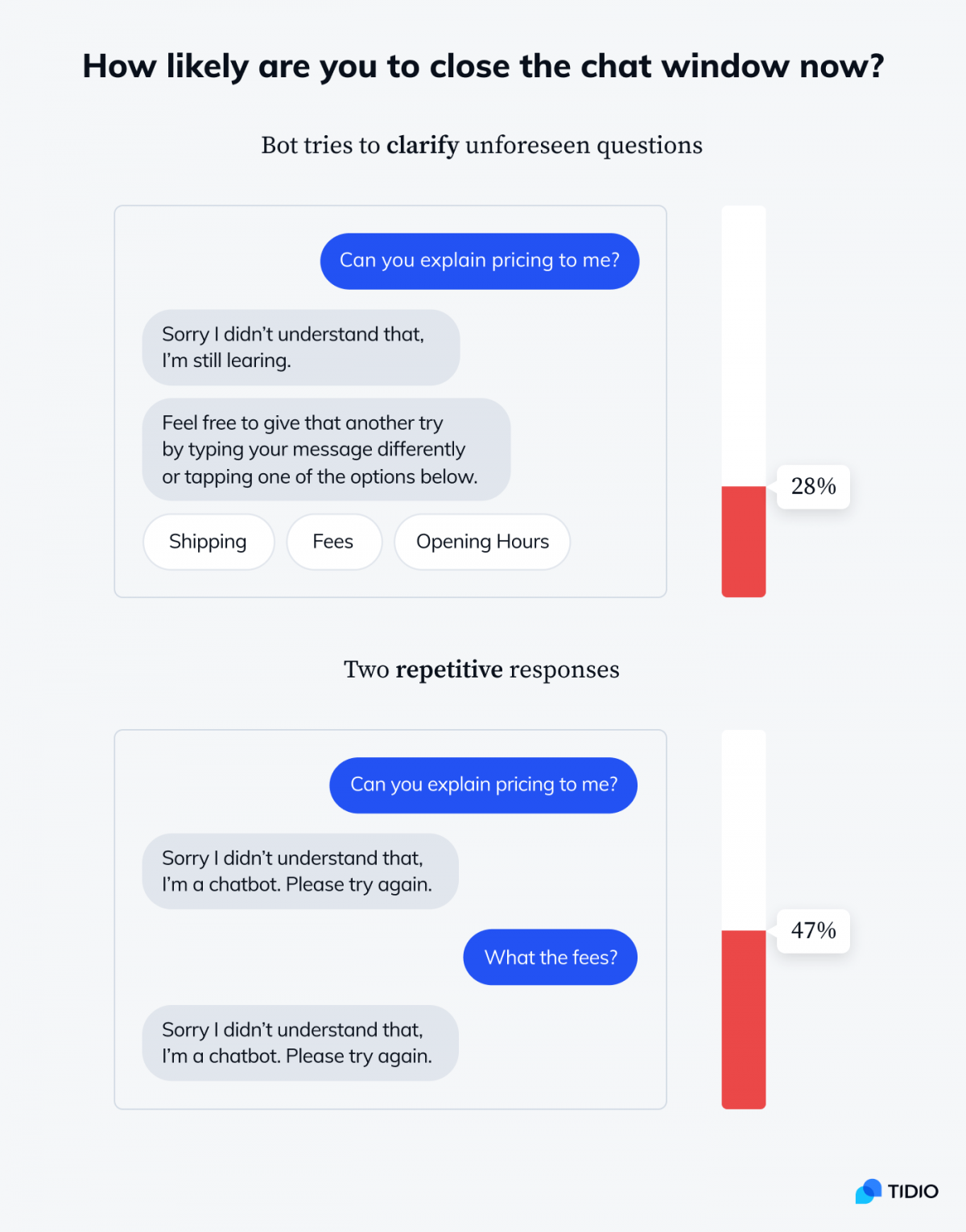 Want a Chatbot to Succeed? Give It a Personality