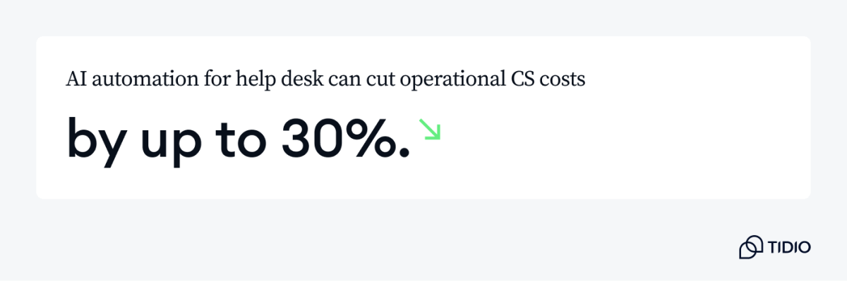 Top Cloud-Based Help Desk Platforms 2026