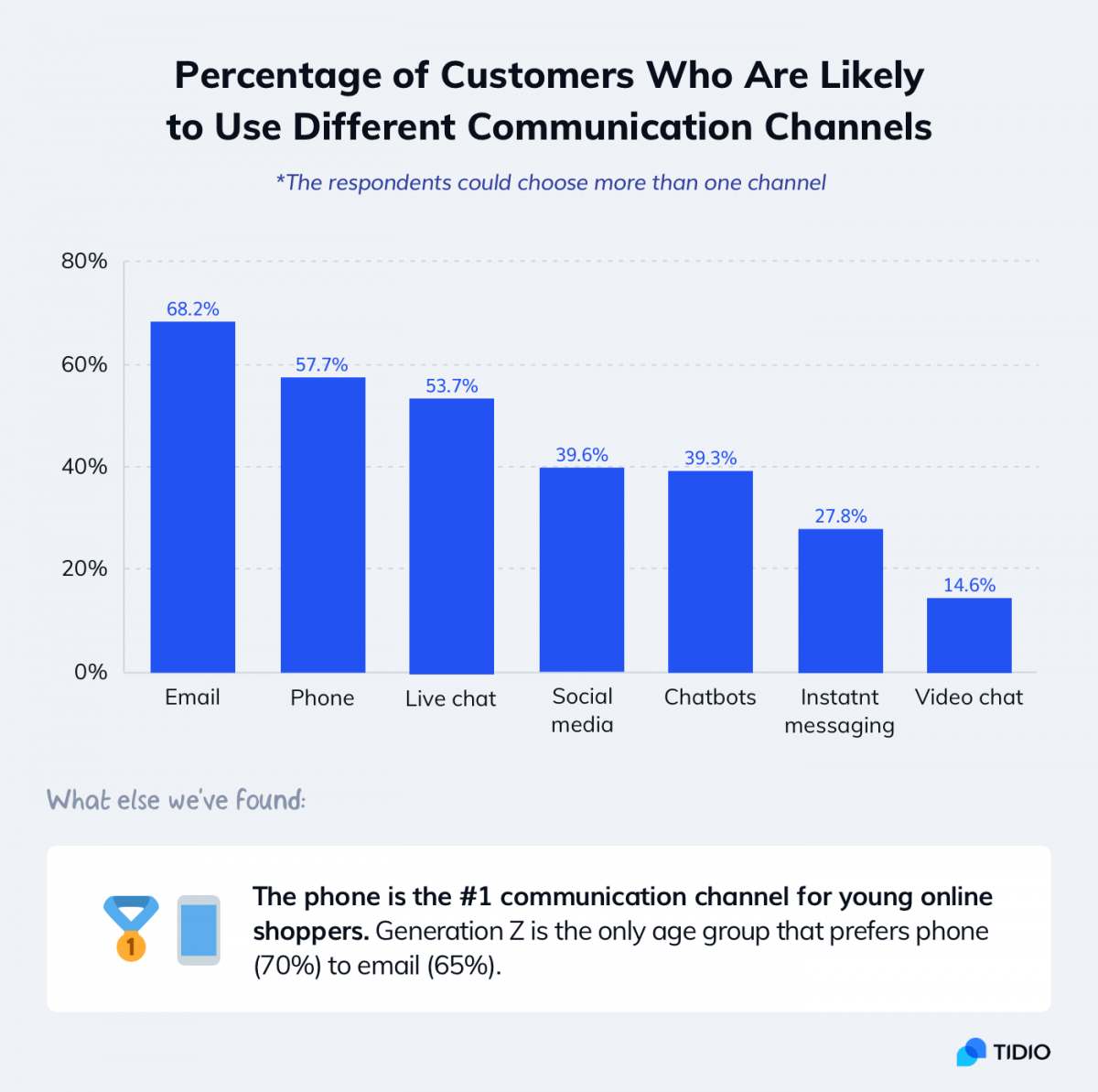 Top 27 Customer Experience Statistics to Know in 2021