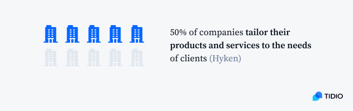 Top 200+ Customer Service Statistics & Trends (2025)