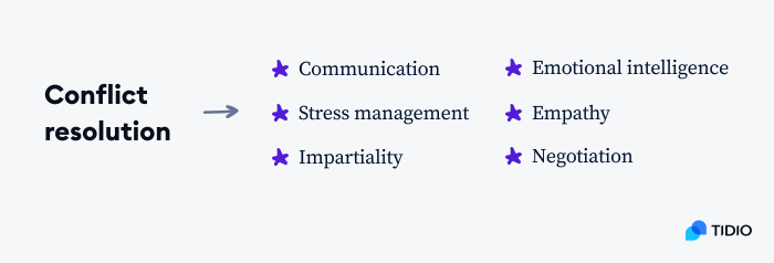 17 Key Customer Service Skills [List & Resume Examples]