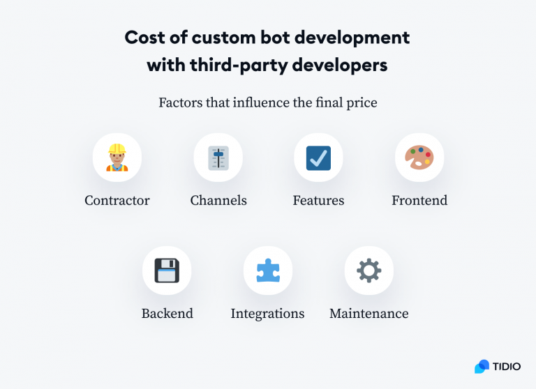 Chatbot Pricing: How Much Does a Chatbot Cost? (2025)