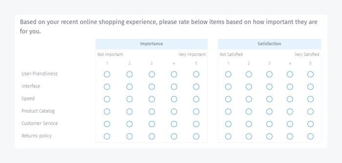 Customer Satisfaction Survey: 100+ Sample Questions & Guide