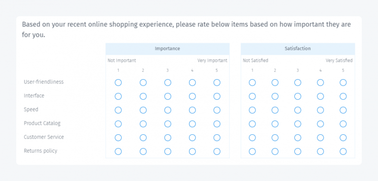 Customer Satisfaction Survey: 100+ Sample Questions & Guide