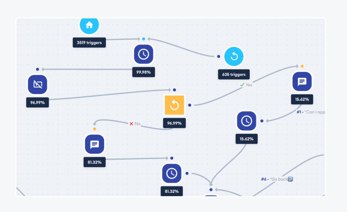 Chatbot Analytics: 9 Key Metrics You Must Track in 2025 Chatbot Analytics: 9 Key Metrics You Must Track in 2025