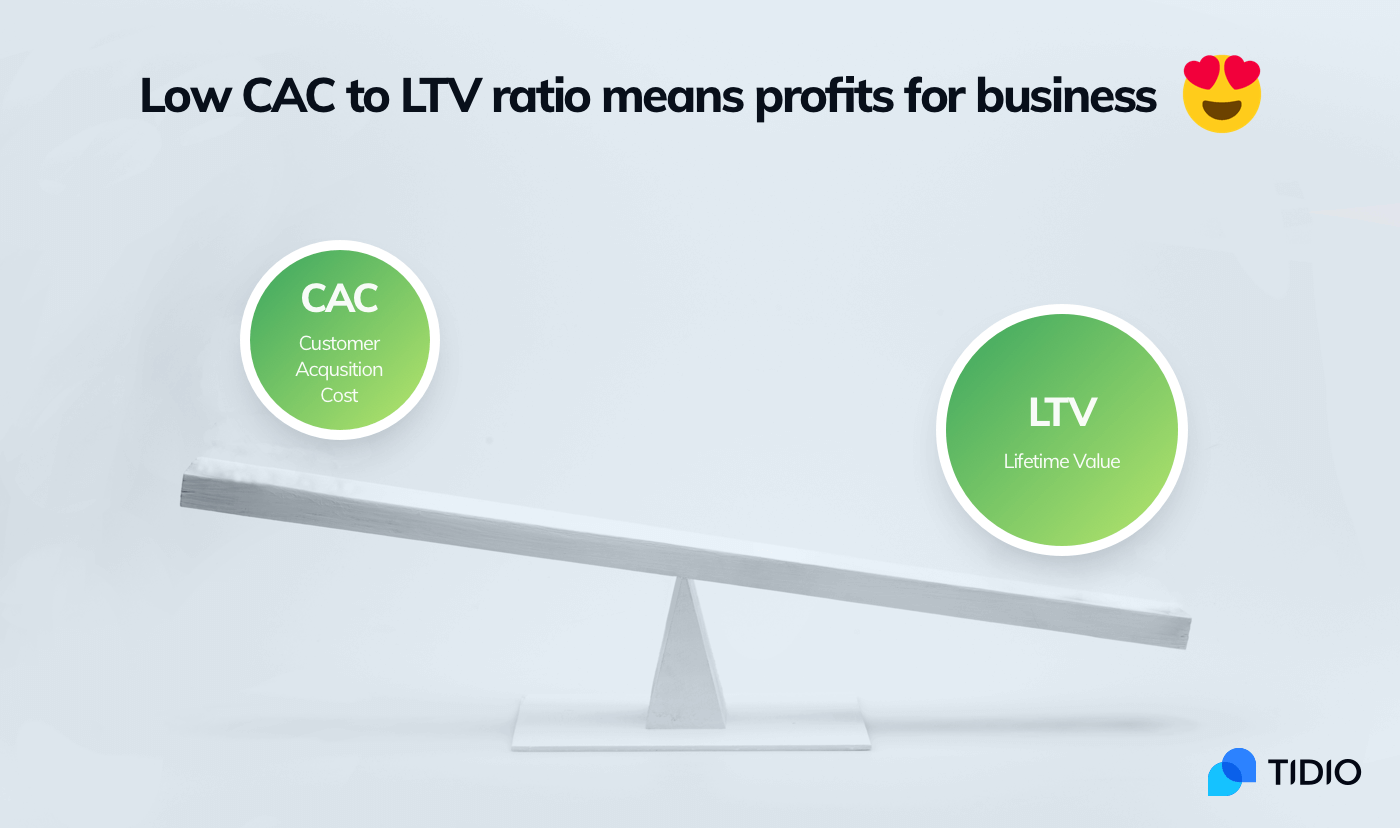 Customer Acquisition Cost: Master the Killer Metric and Improve CAC Fast