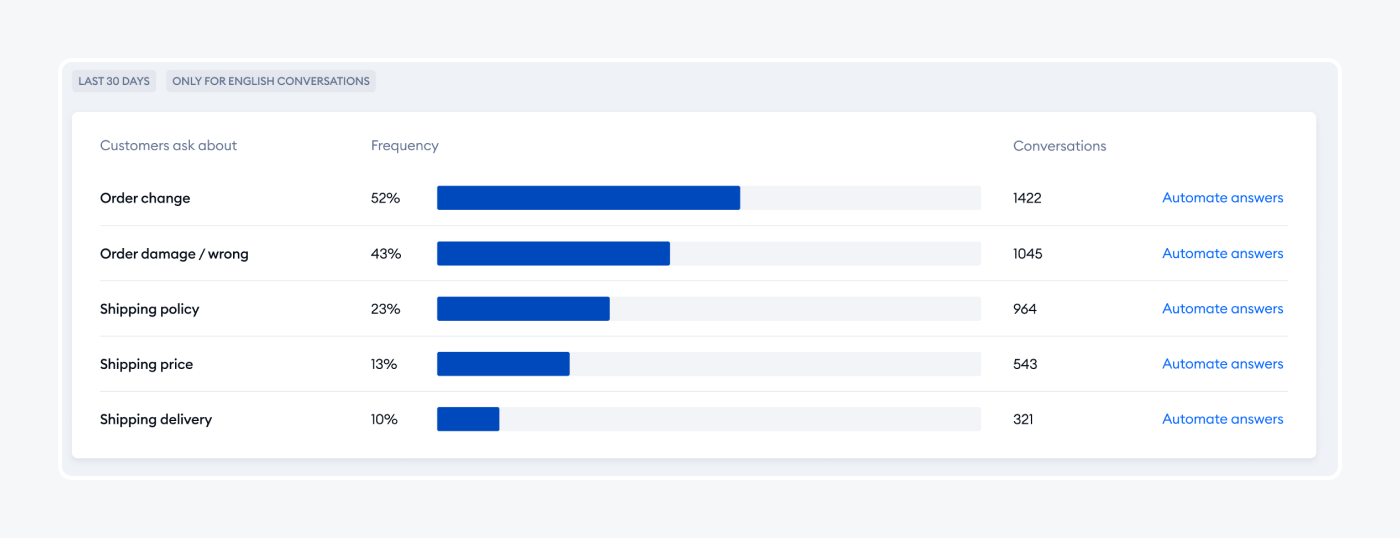 Chatbot Analytics: 9 Key Metrics You Must Track in 2025