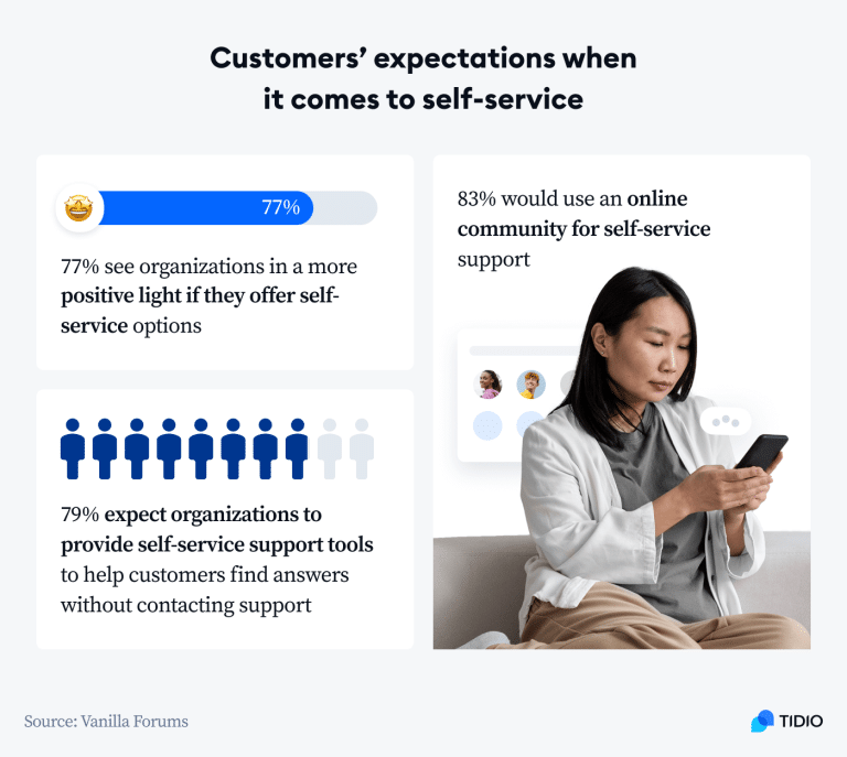 Top 200+ Customer Service Statistics & Trends (2025)