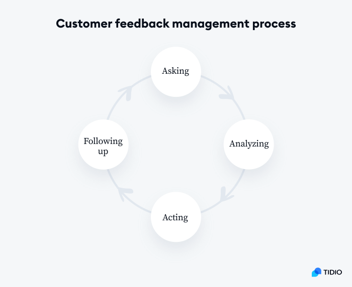 6 Best Customer Feedback Strategies [+Importance]