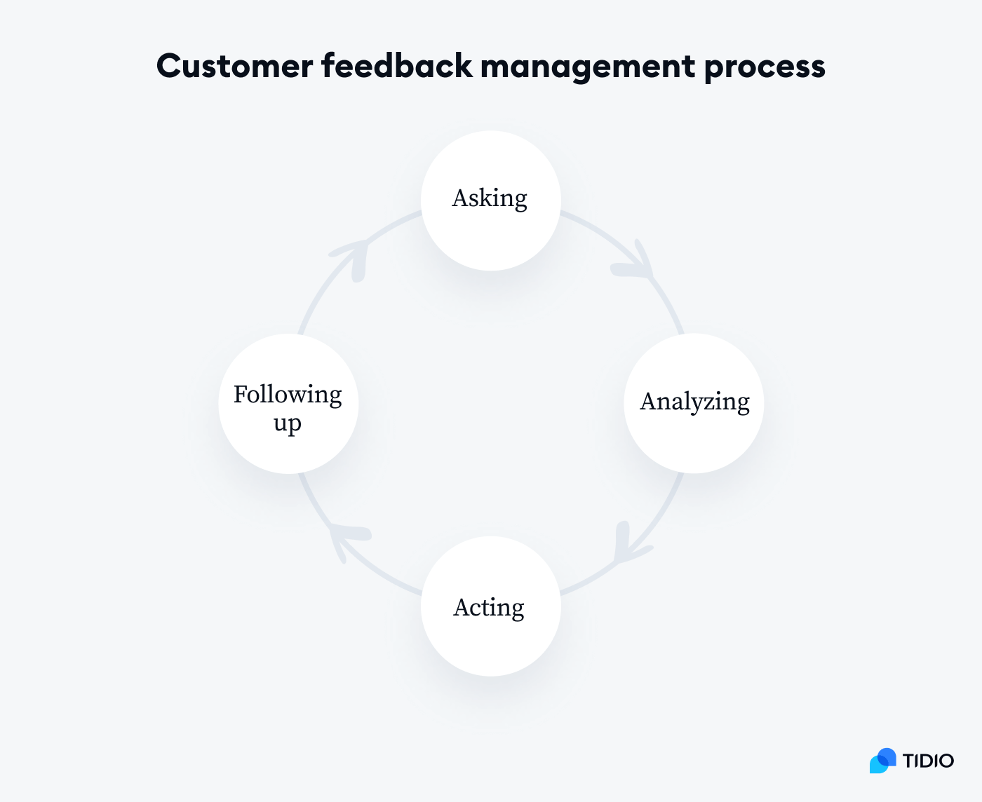 6 Best Customer Feedback Strategies [+Importance]