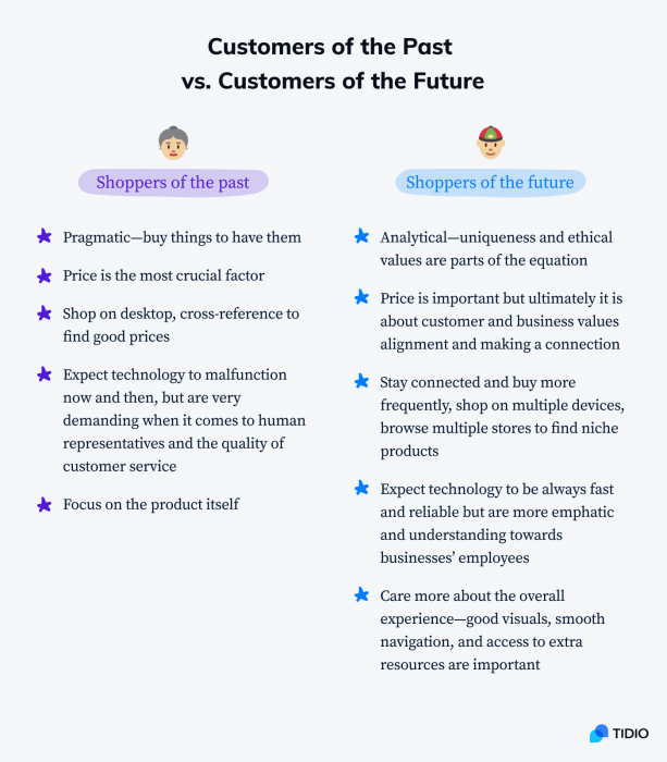 99 Customer Experience Statistics & Interesting CX Trends (2026)