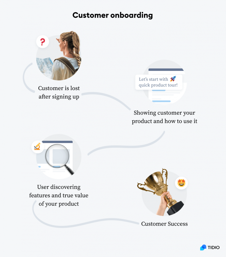 Best Practices for Customer Onboarding (2025)
