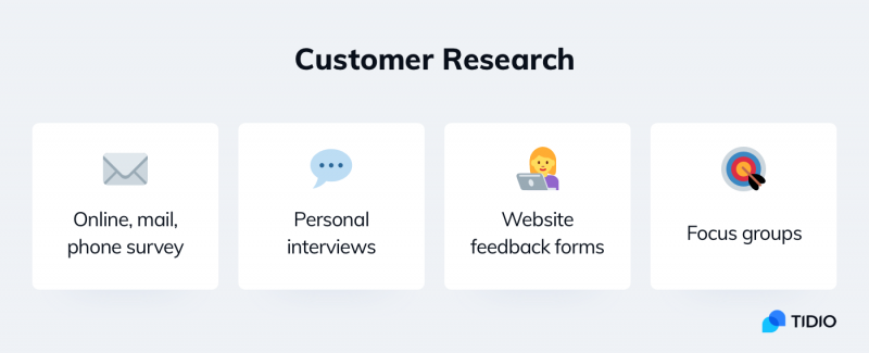 How to Create a Sales Process That Actually Works [7 Steps]