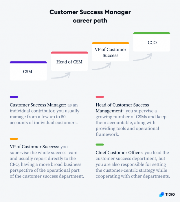 What Is a Customer Success Manager? [All You Need to Know]