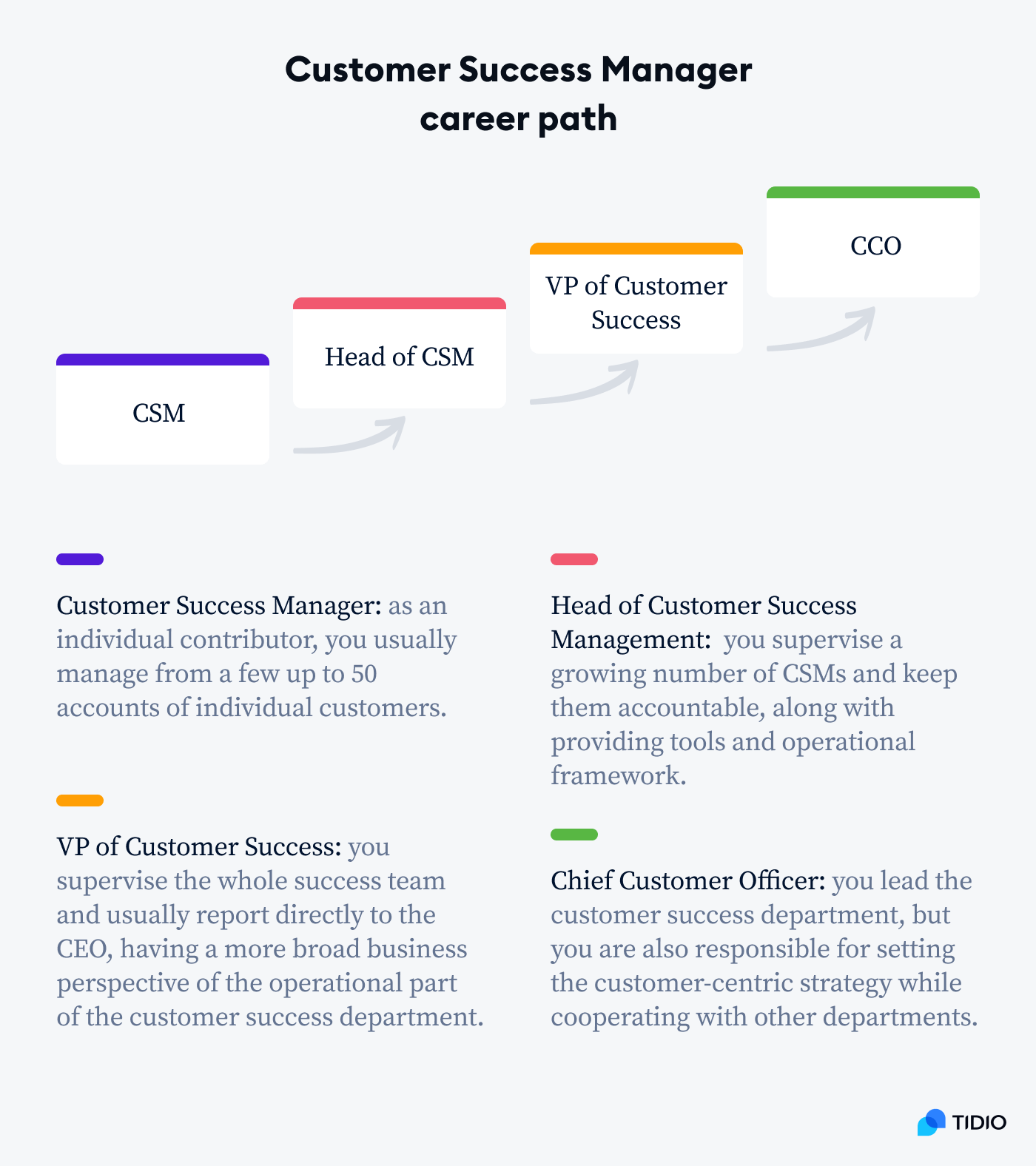 What Is a Customer Success Manager? [All You Need to Know]