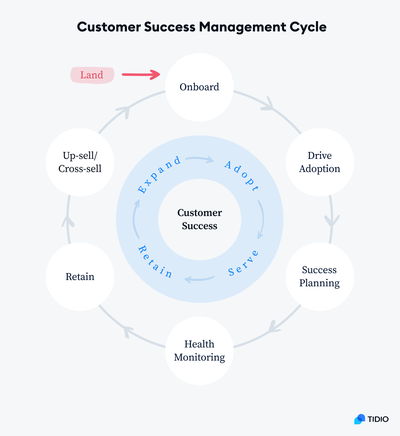 What Is a Customer Success Manager? [All You Need to Know]