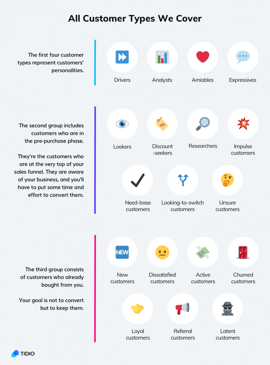 18 Types of Customers & How to Treat Them [Tips & Examples]