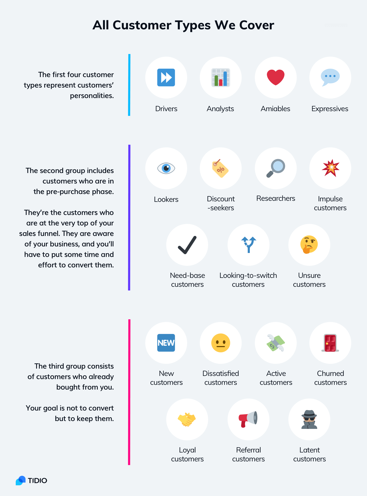 18 Types of Customers & How to Treat Them [Tips & Examples]