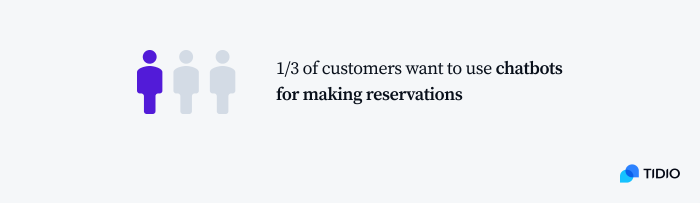 How Restaurants Can Effectively Use Chatbots?