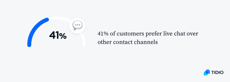 18 Best Free Live Chat Software for Website Support in 2025