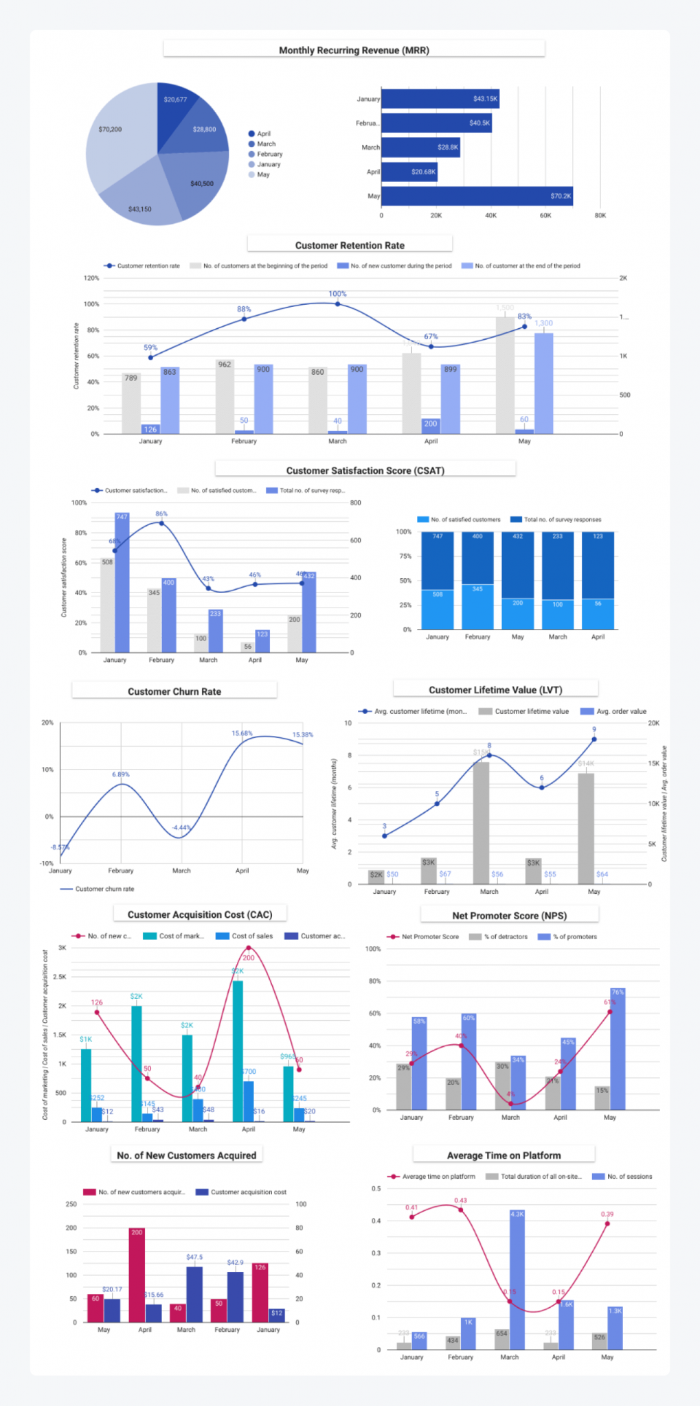12 Key Customer Success Metrics & KPIs [+Benchmarks]