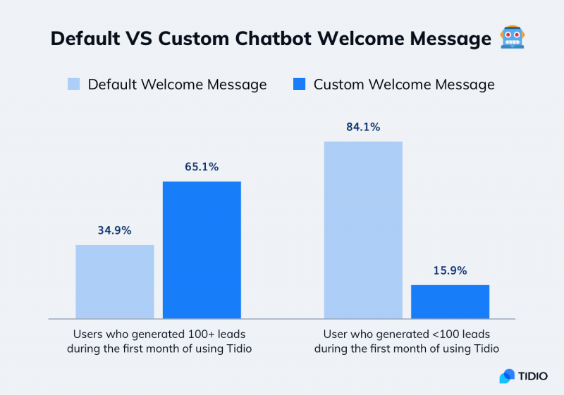 39+ Best Welcome Messages for Customers & New Employees