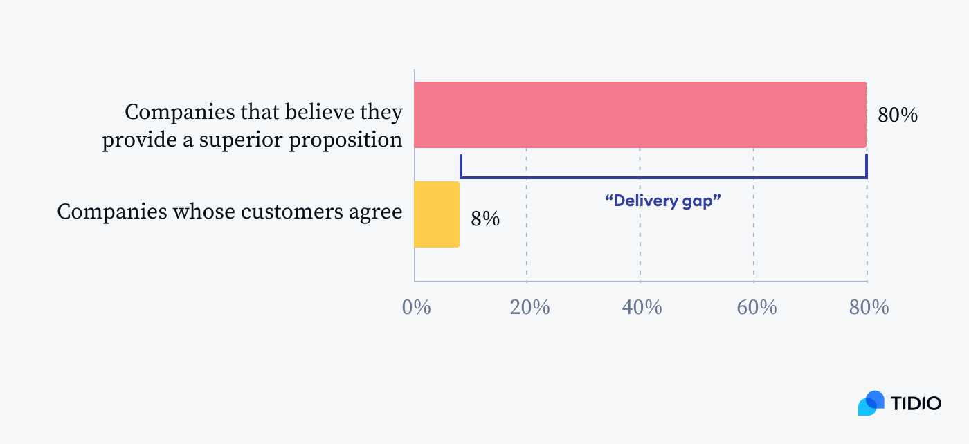 Why Is Customer Service Important? [10 Compelling Reasons]