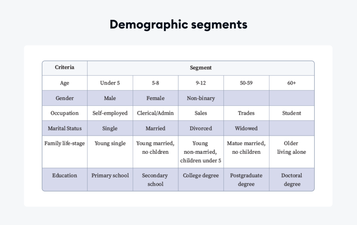 Customer Segmentation: The Ultimate Guide for Success