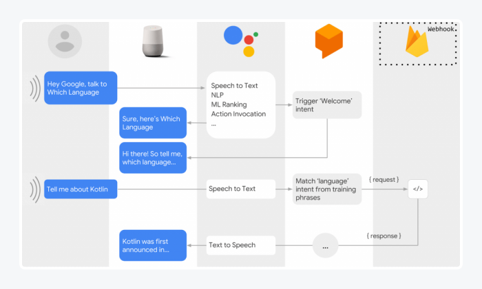 15 Best AI Chatbots for 2022 [Artificial Intelligence Apps]