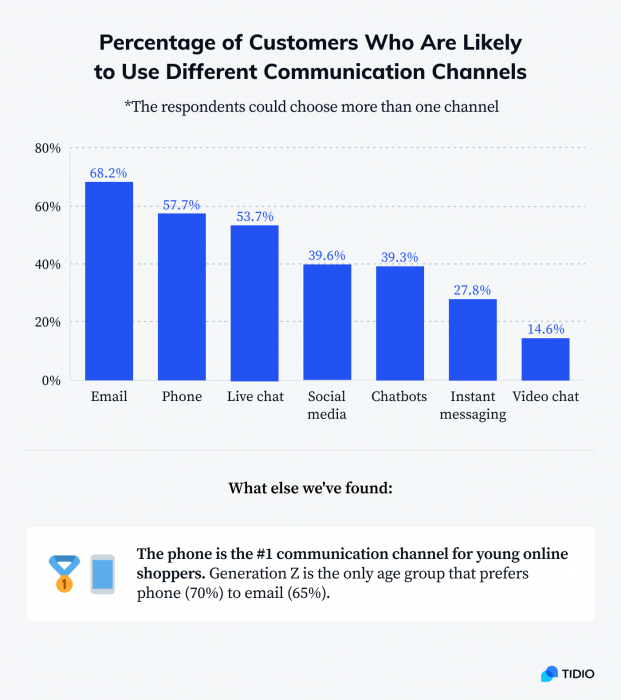 99 Customer Experience Statistics & Interesting CX Trends (2026)