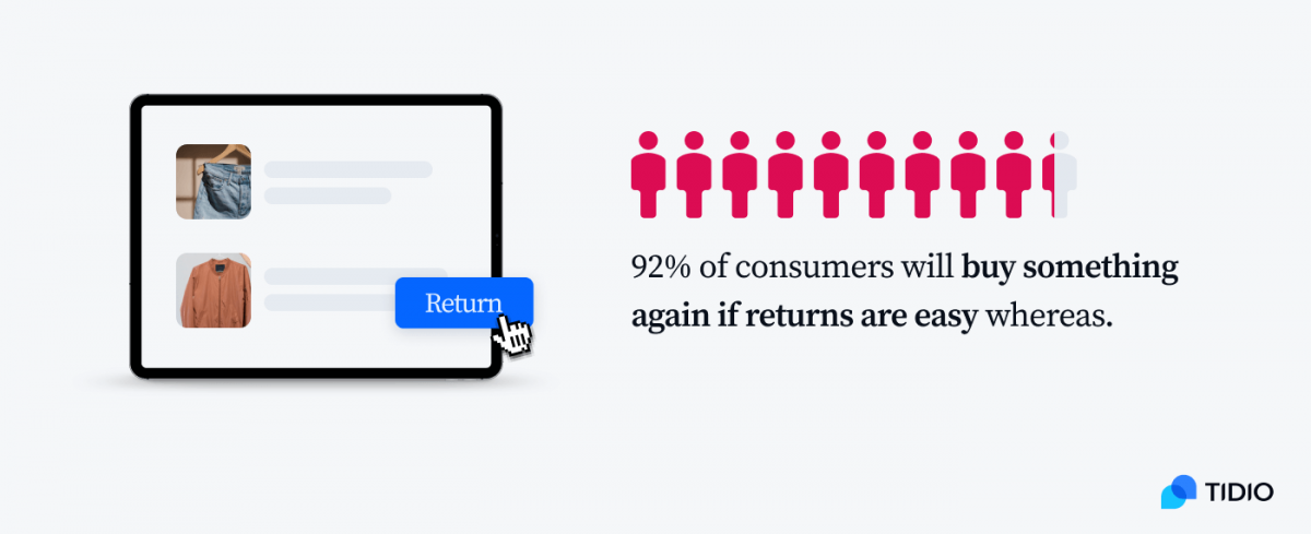 Ecommerce Return Policy: Examples & Templates (2025)