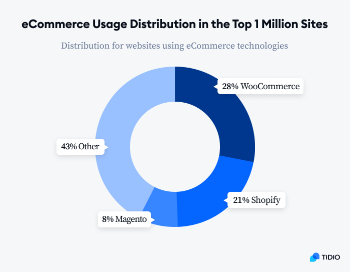 Shopify vs. Wix: Which Is Better for Ecommerce in 2025?