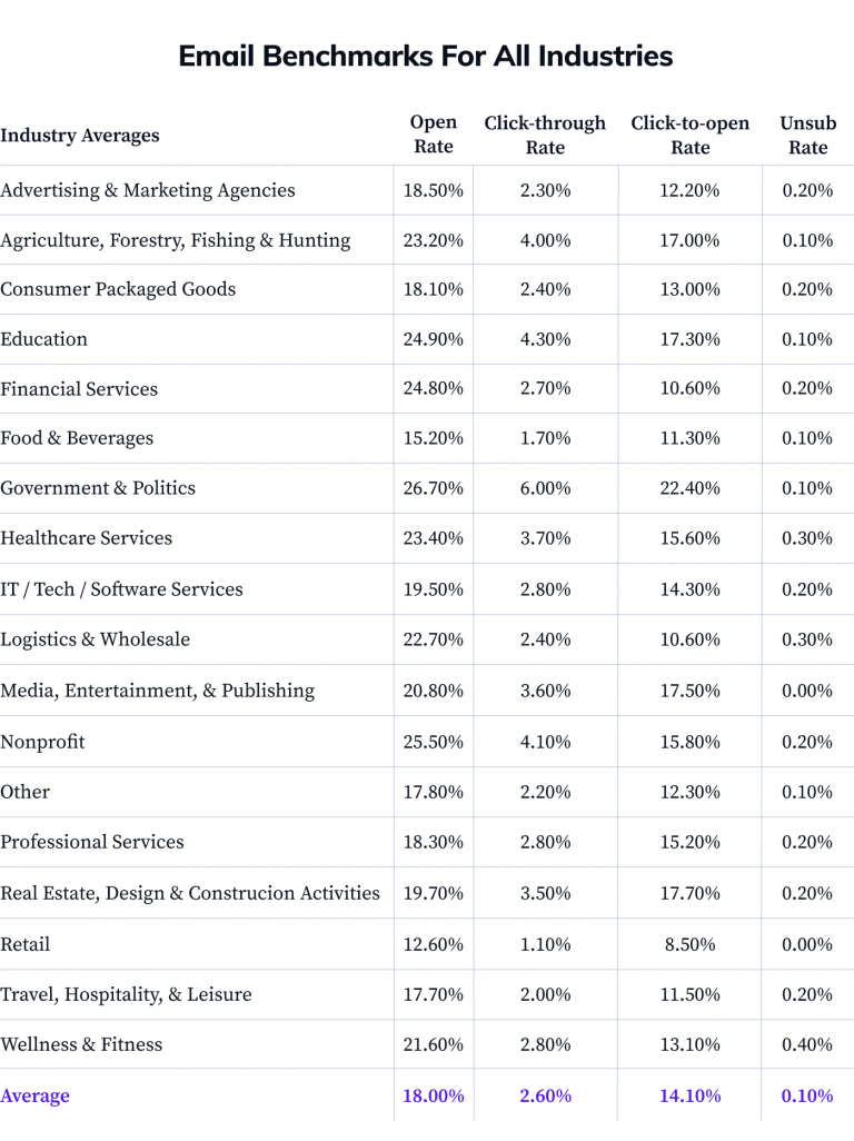 Best Time to Send Emails: What Fresh Studies & Practice Tell Us