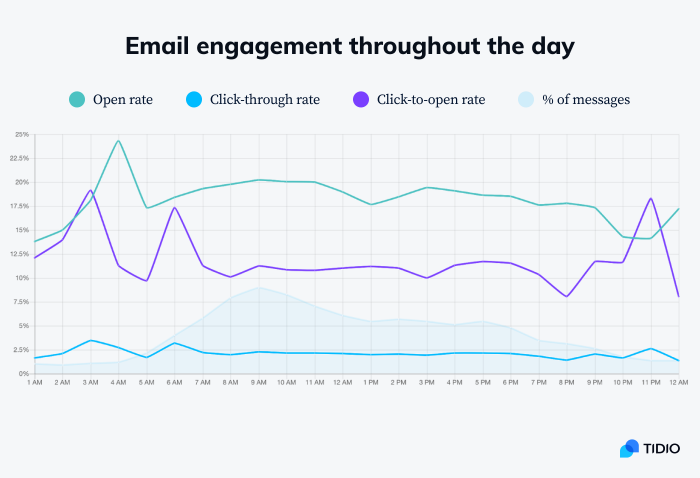 Best Time to Send Emails: What Fresh Studies & Practice Tell Us