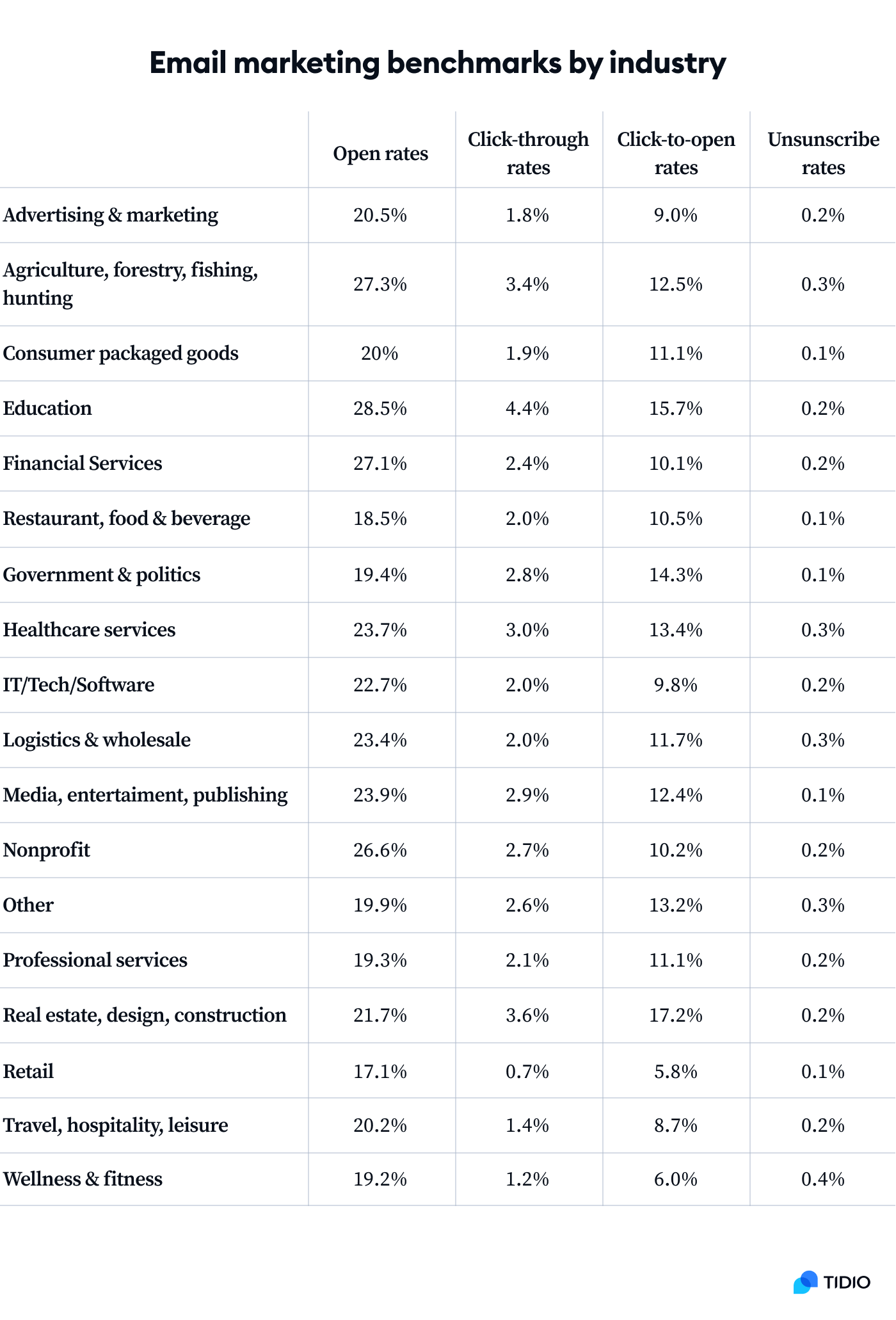 10 Email Marketing Statistics You Need To Know [2022]